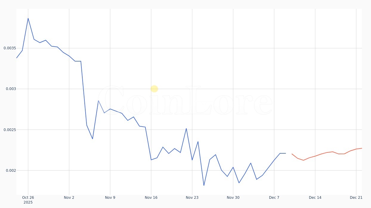 Dejitaru Tsuka short-term price prediction