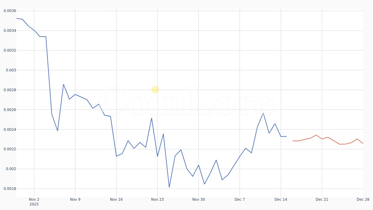 Dejitaru Tsuka kısa vadeli fiyat tahmini