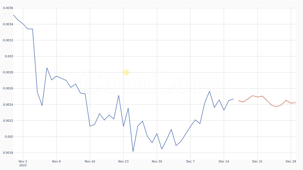 Dejitaru Tsuka краткосрочный прогноз курса