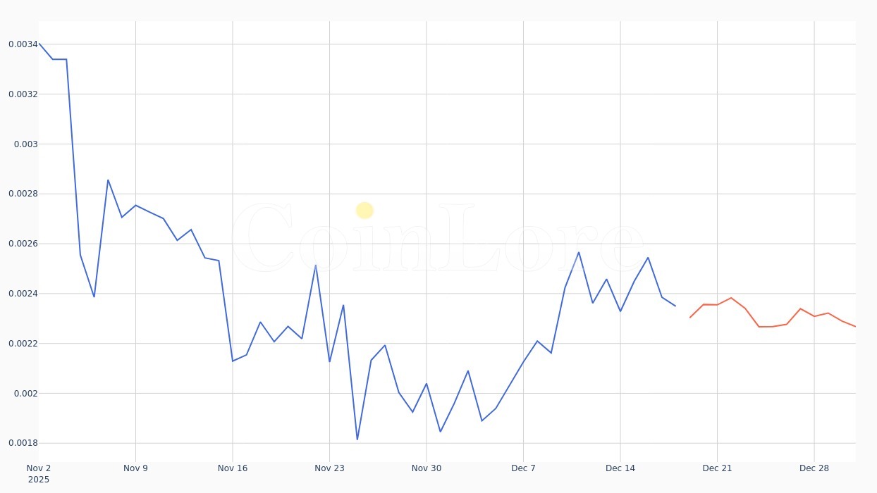 Predicción del precio a corto plazo de Dejitaru Tsuka