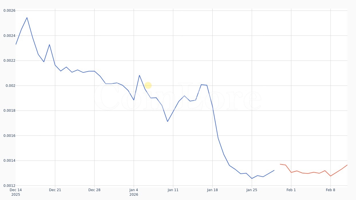 Dejitaru Tsuka краткосрочный прогноз курса