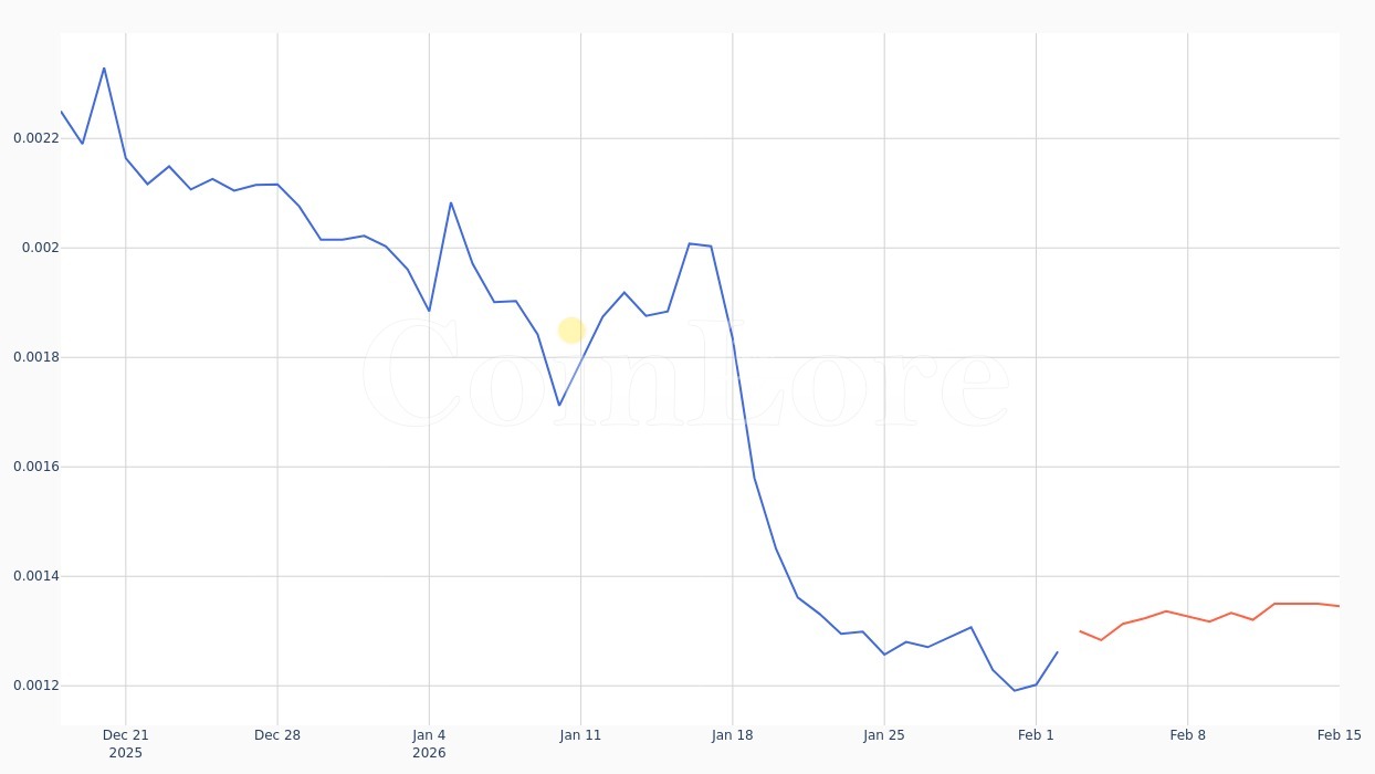 Predicción del precio a corto plazo de Dejitaru Tsuka