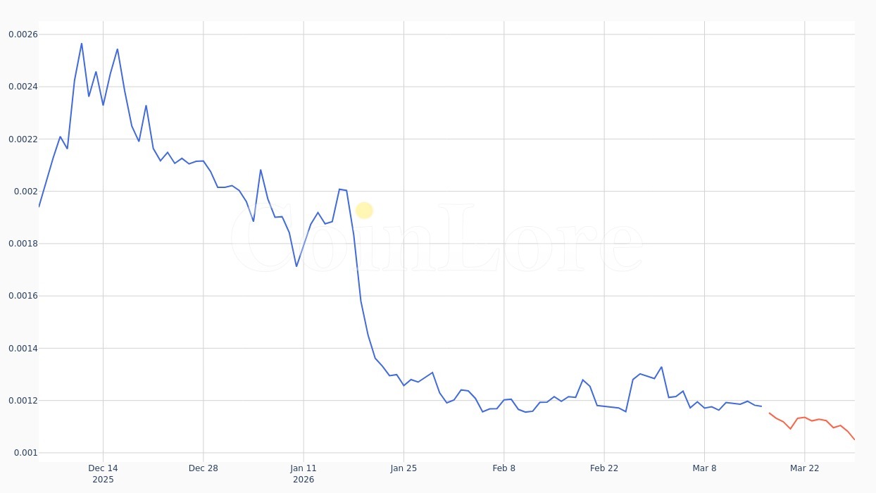 Dejitaru Tsuka краткосрочный прогноз курса