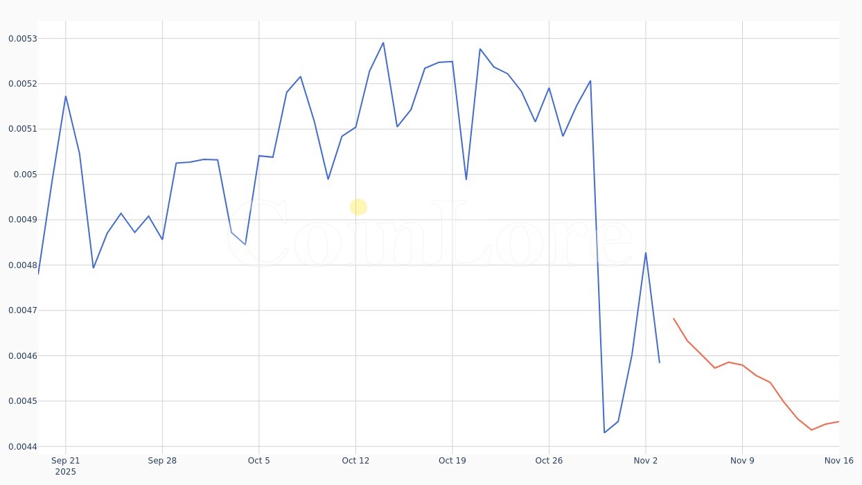 Delphy short-term price prediction