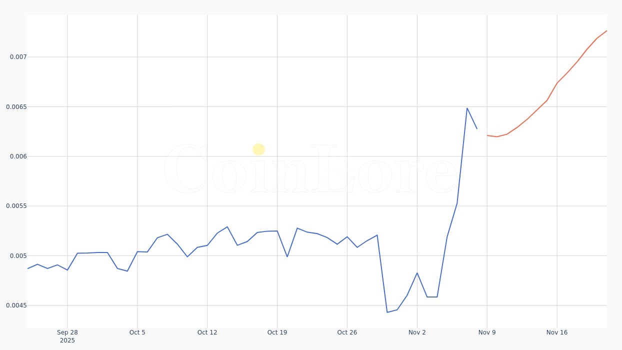 Delphy short-term price prediction