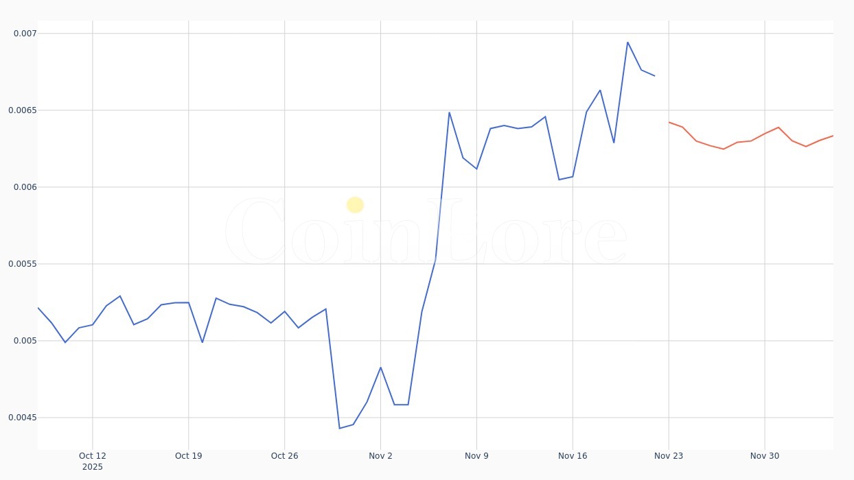 Delphy short-term price prediction