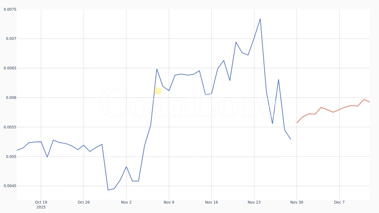 Delphy short-term price prediction