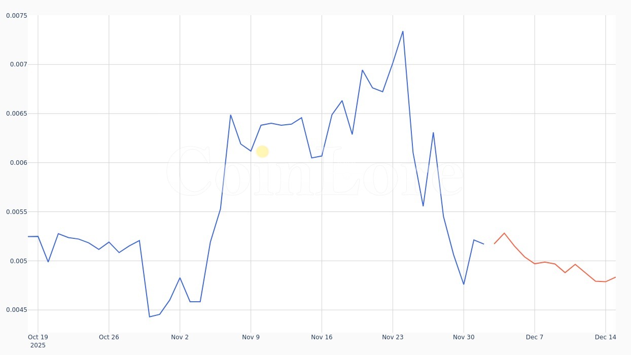 Delphy short-term price prediction