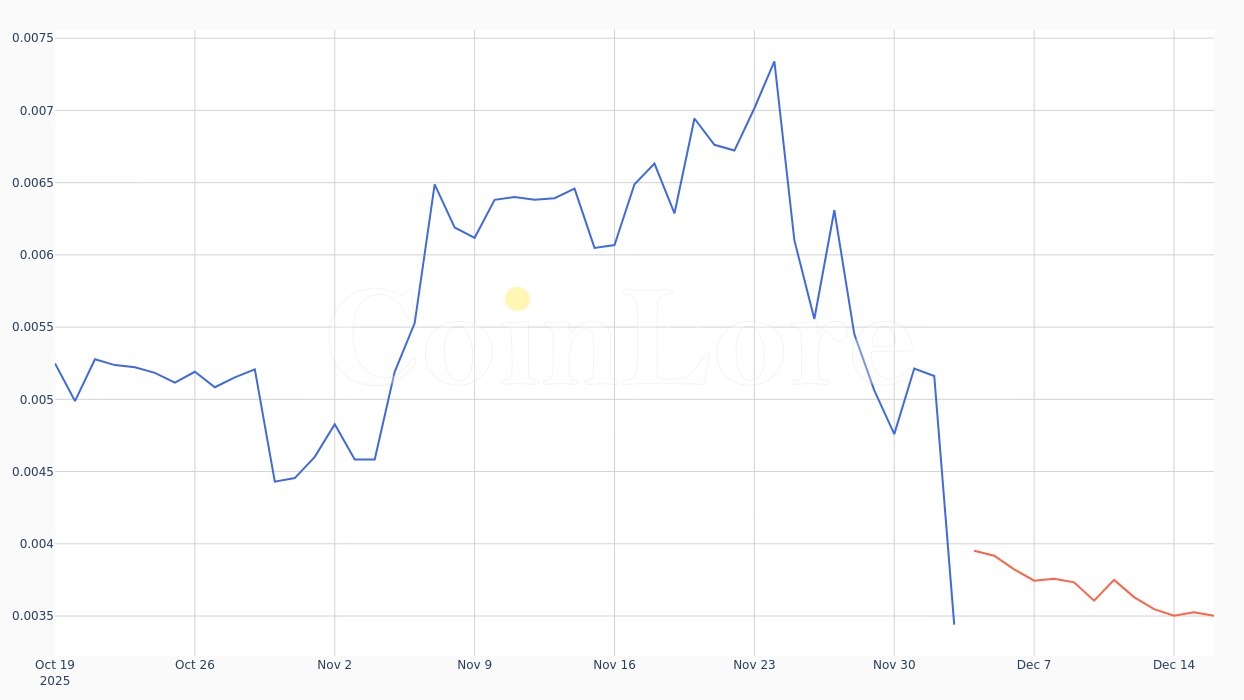Delphy short-term price prediction