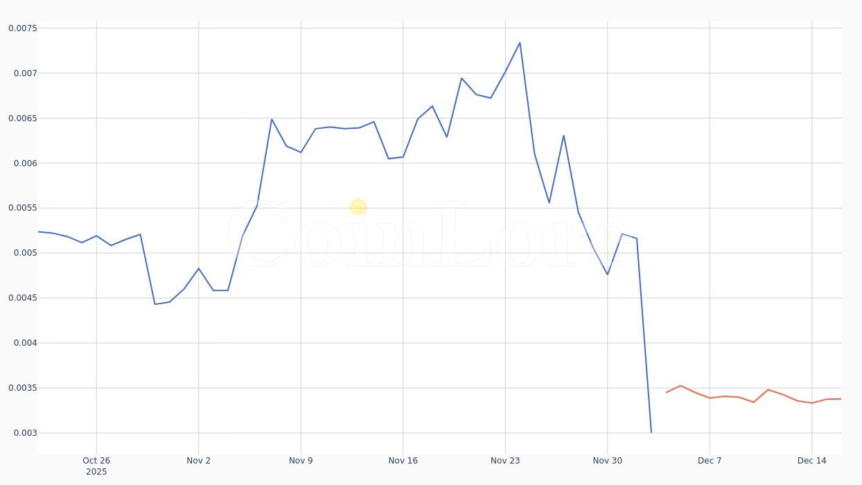 Delphy short-term price prediction