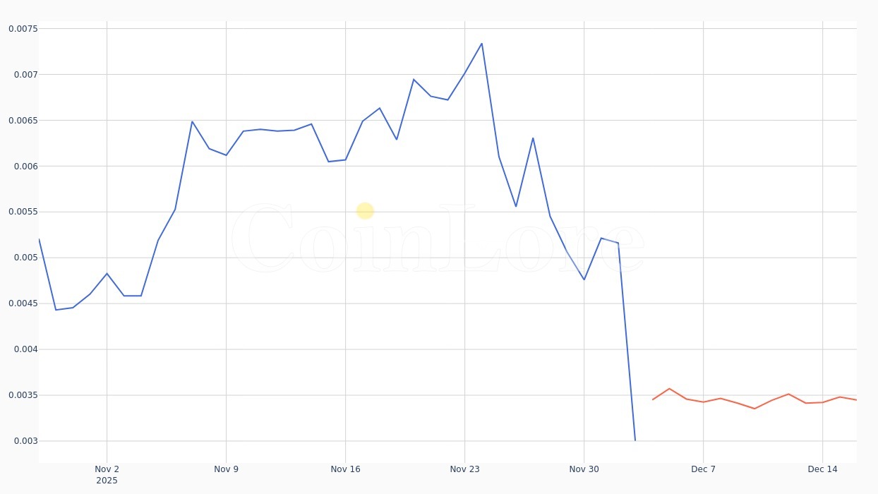 Delphy short-term price prediction