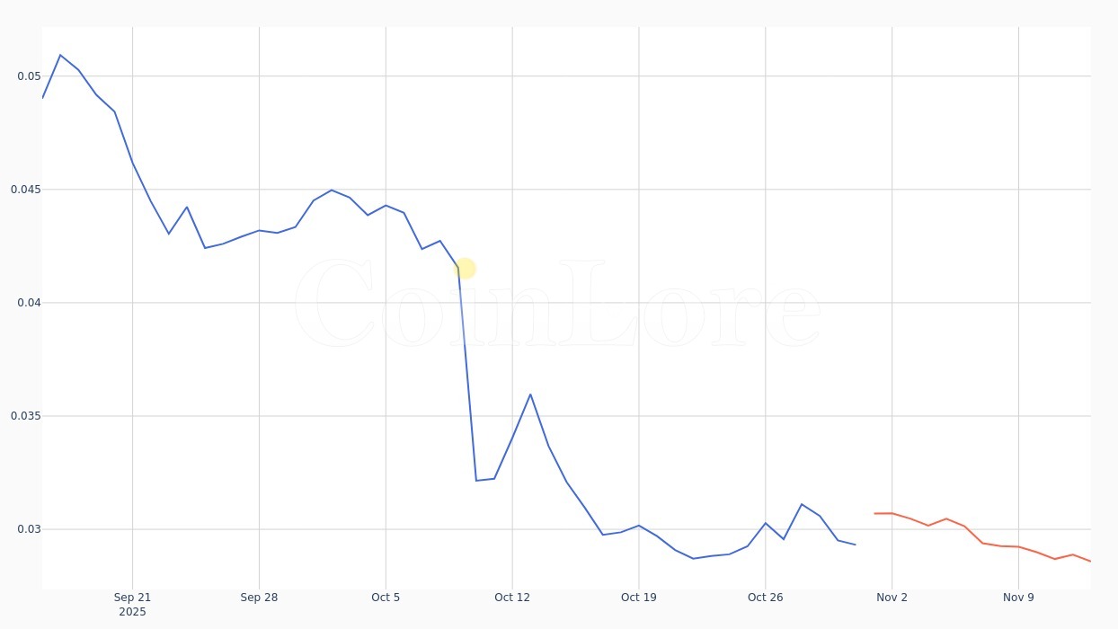 Delysium краткосрочный прогноз курса
