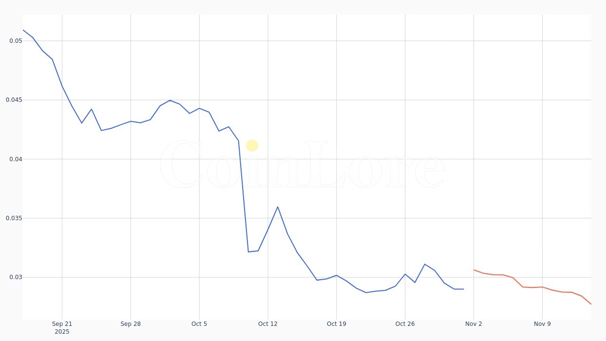 Delysium kurzfristige Kurs prognose