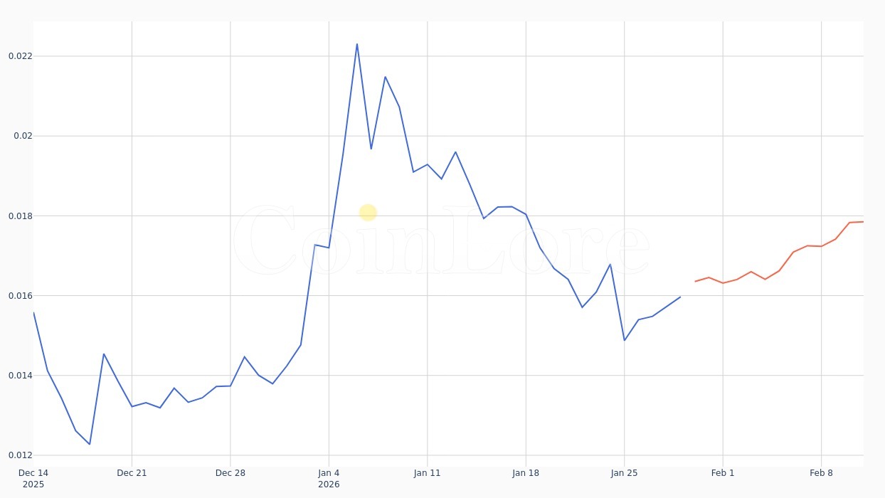 Delysium краткосрочный прогноз курса