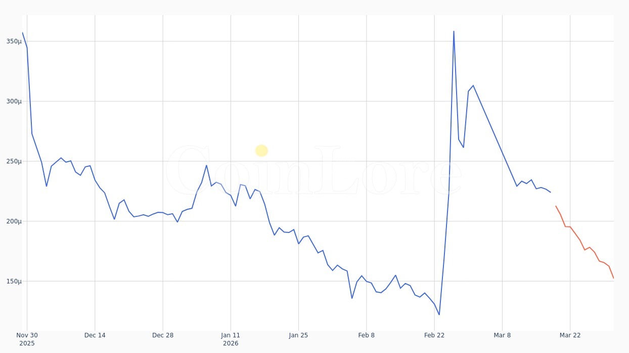 Dent kısa vadeli fiyat tahmini