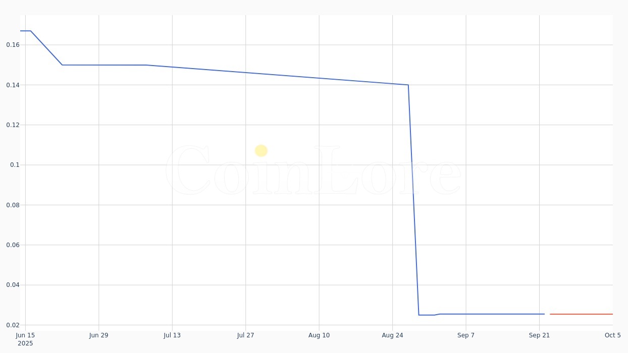 zkRace short-term price prediction