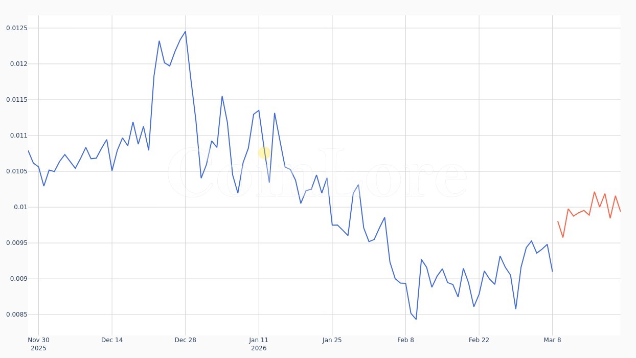 zkRace краткосрочный прогноз курса