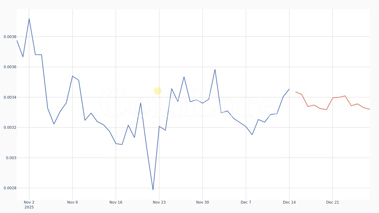 Predicción del precio a corto plazo de Deri Protocol