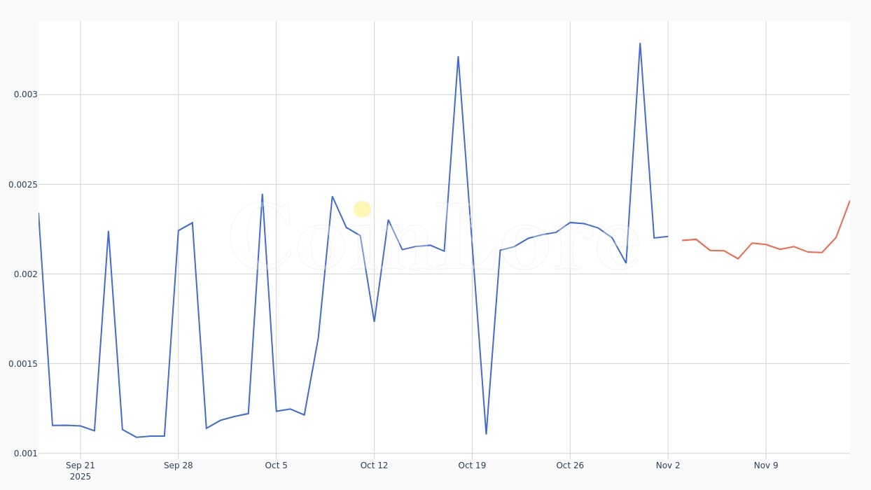 Deutsche eMark краткосрочный прогноз курса