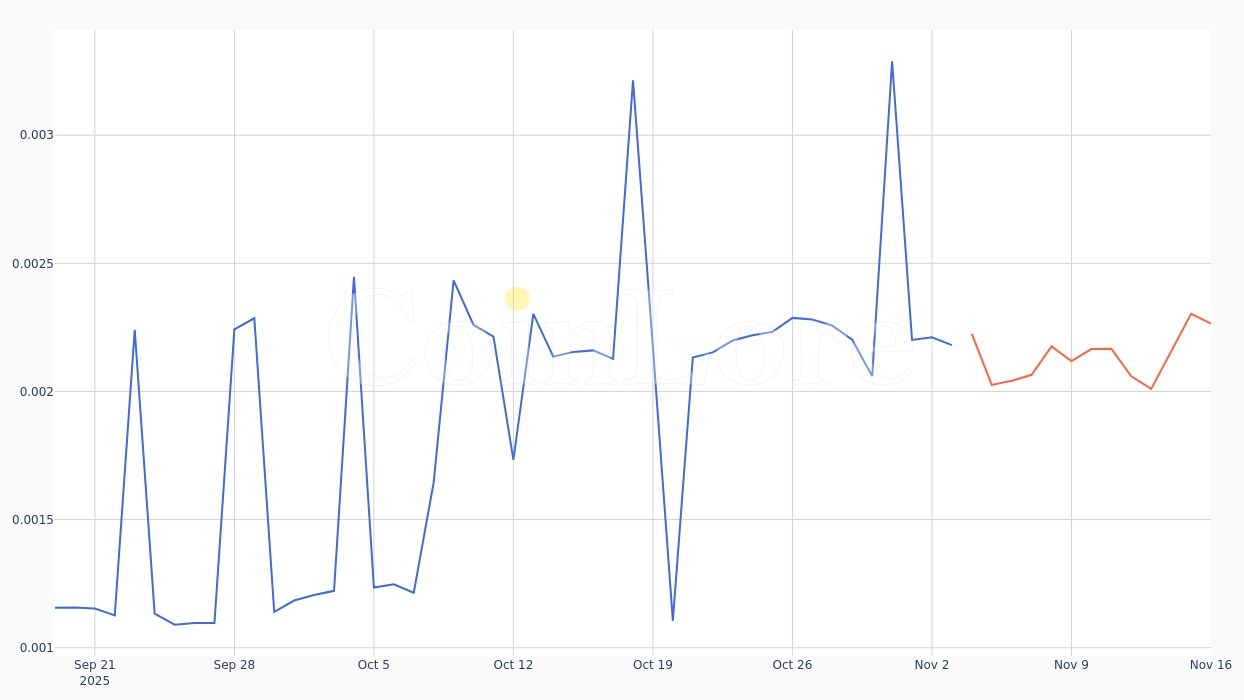 Predicción del precio a corto plazo de Deutsche eMark