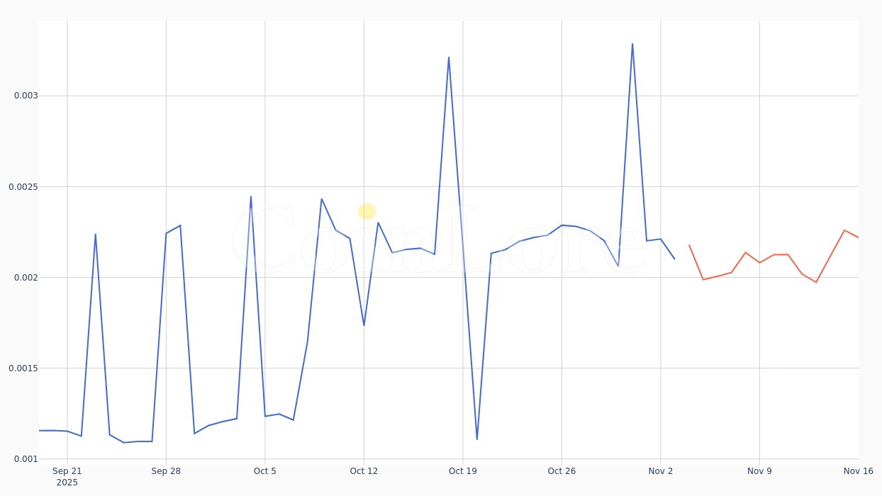 Predicción del precio a corto plazo de Deutsche eMark
