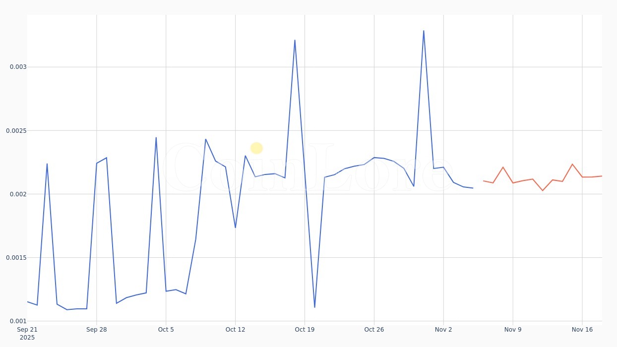 Deutsche eMark short-term price prediction