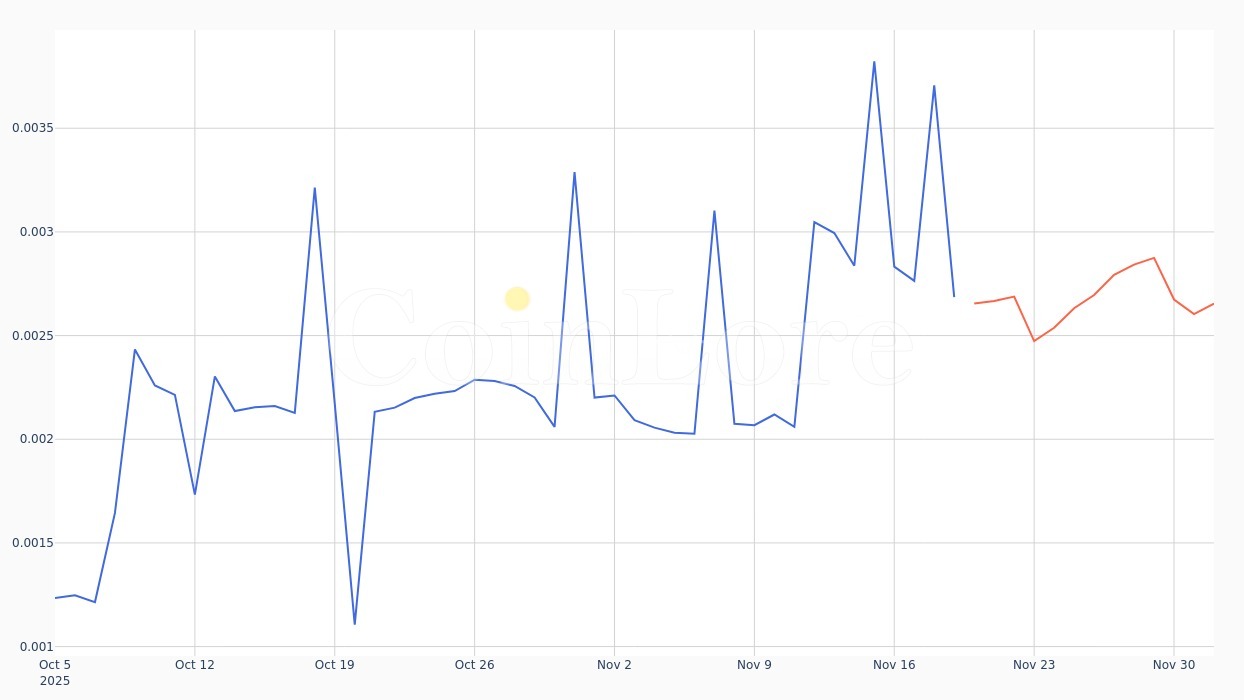 Deutsche eMark short-term price prediction