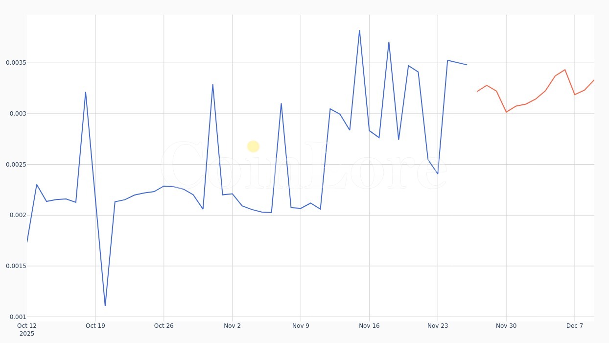 Deutsche eMark short-term price prediction
