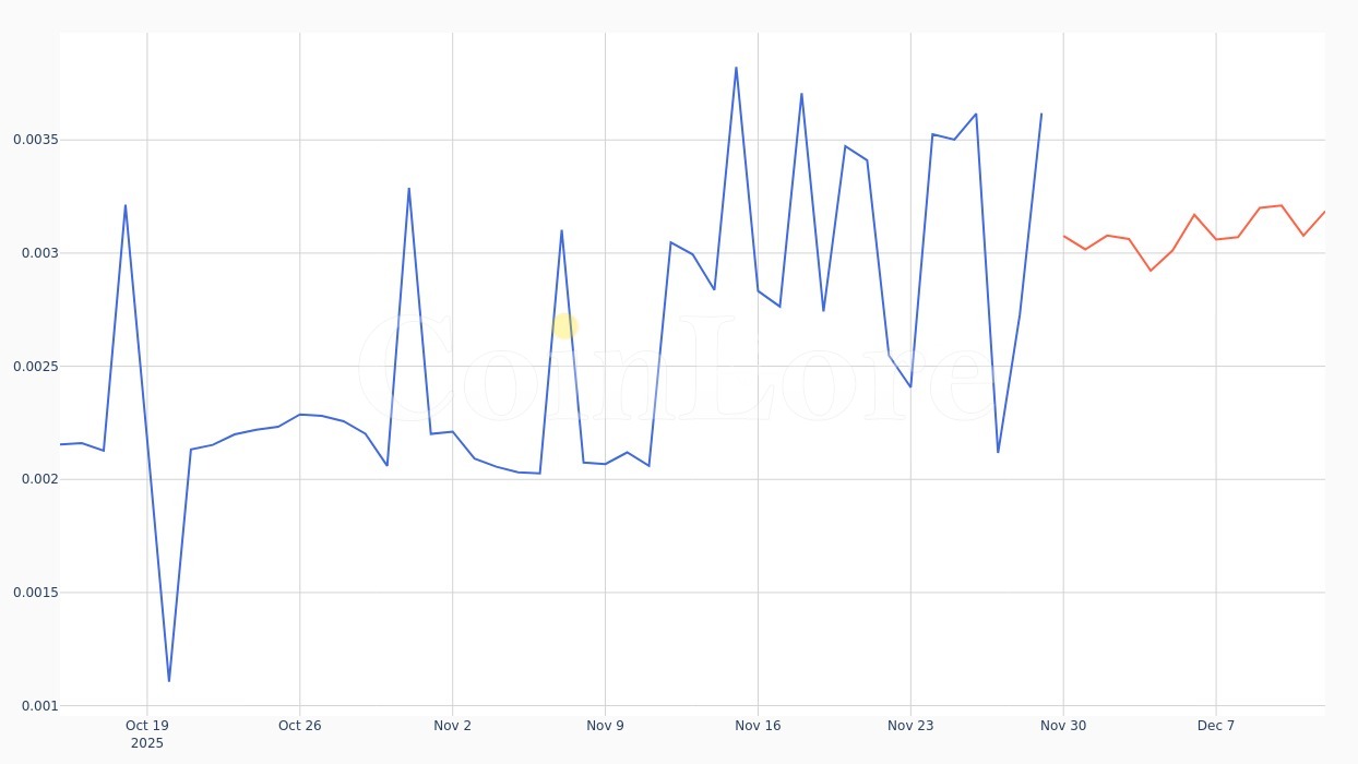 Deutsche eMark short-term price prediction