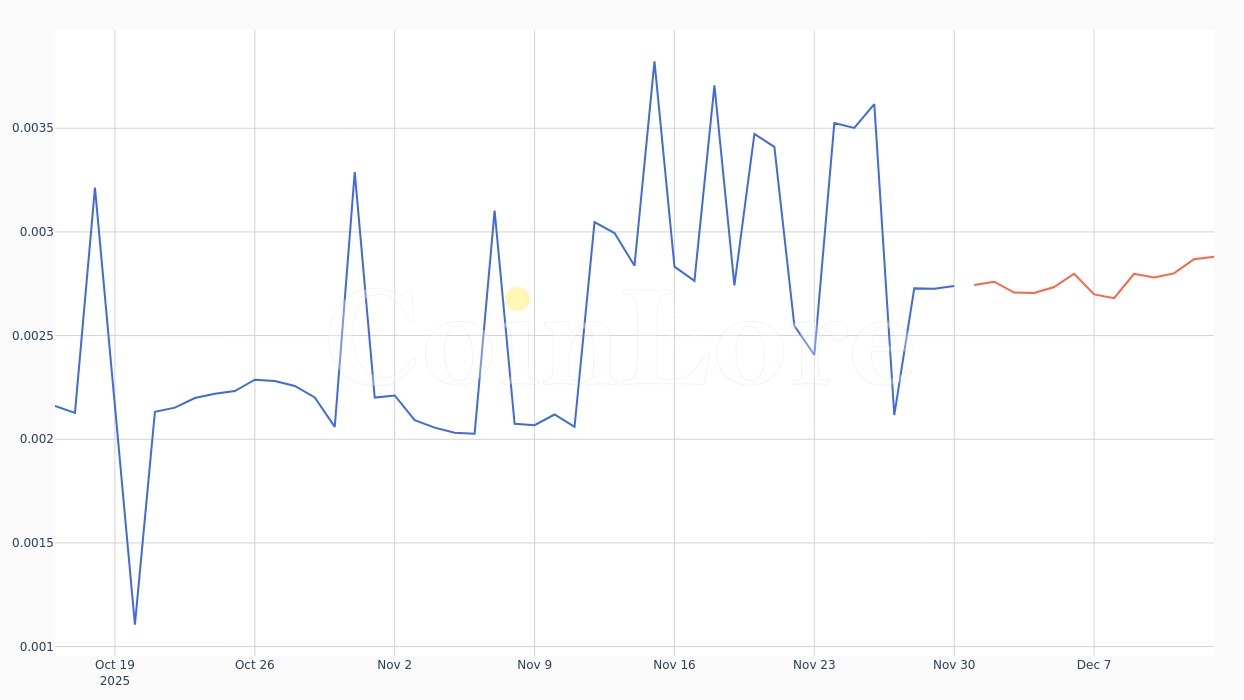 Deutsche eMark short-term price prediction