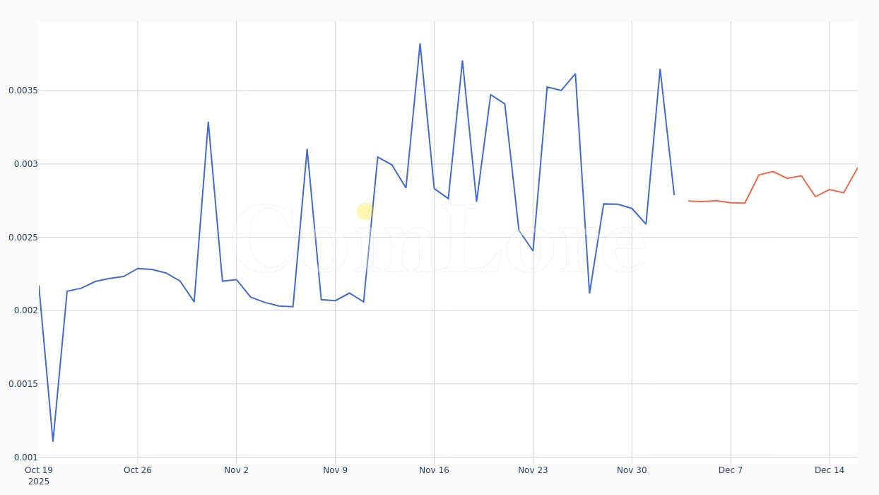 Deutsche eMark short-term price prediction