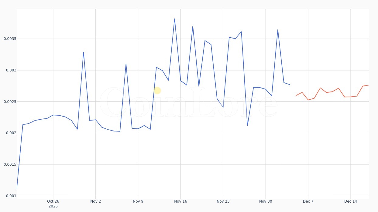 Deutsche eMark short-term price prediction