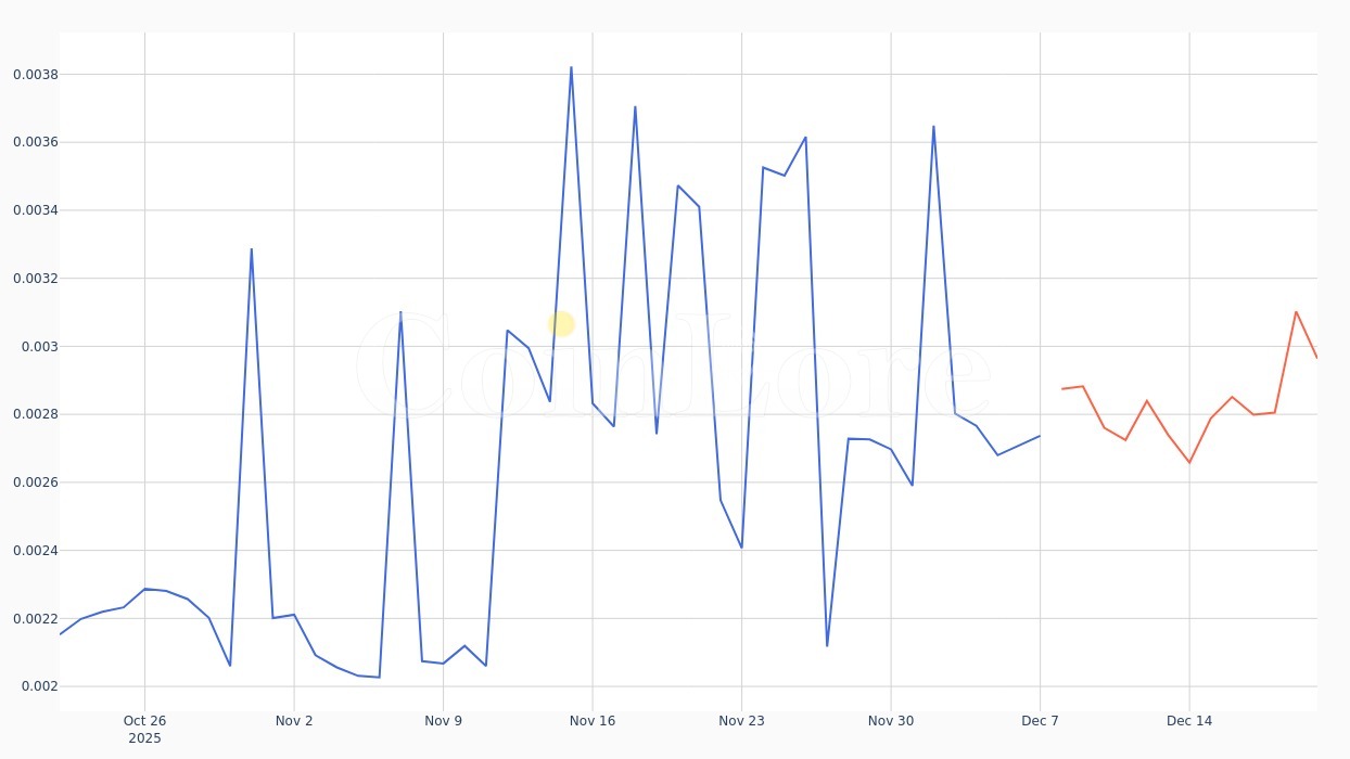 Deutsche eMark short-term price prediction