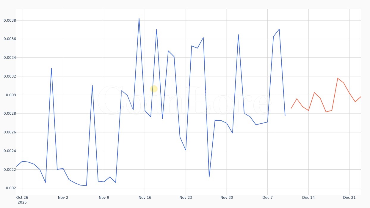 Deutsche eMark short-term price prediction