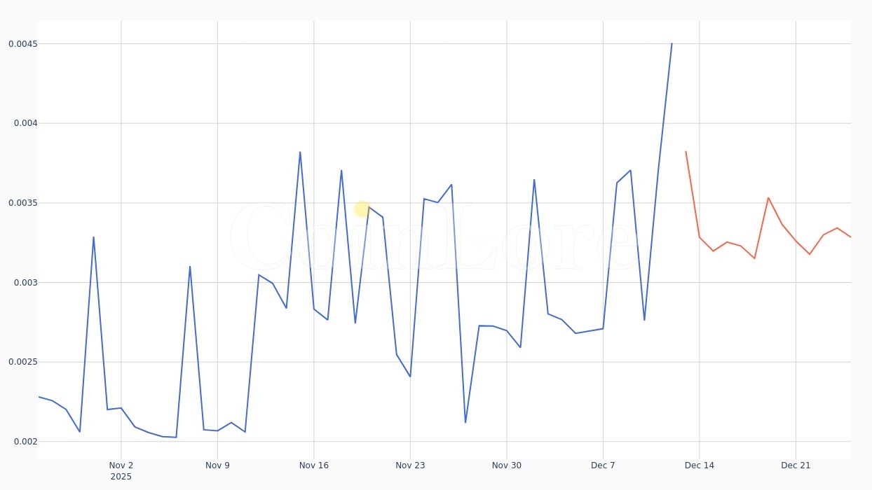 Deutsche eMark short-term price prediction