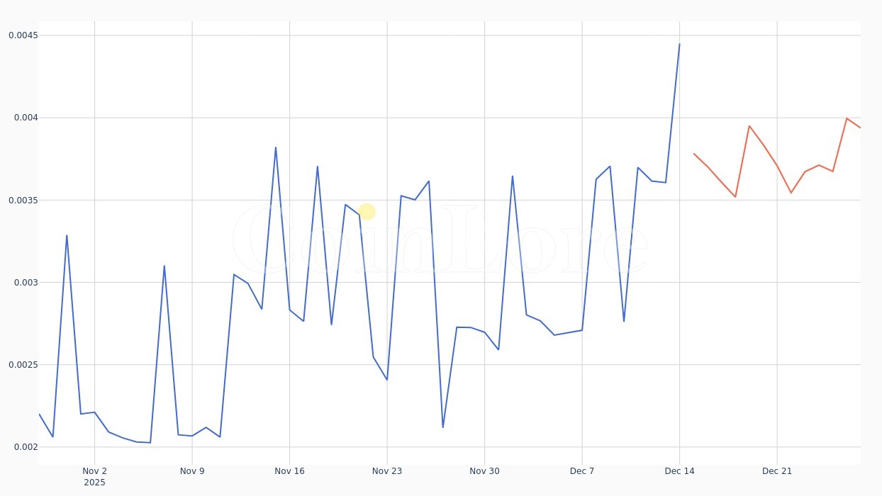 Deutsche eMark short-term price prediction