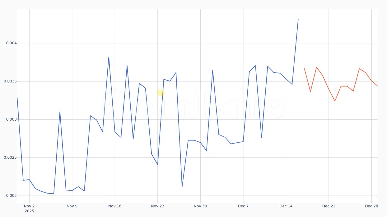 Deutsche eMark краткосрочный прогноз курса
