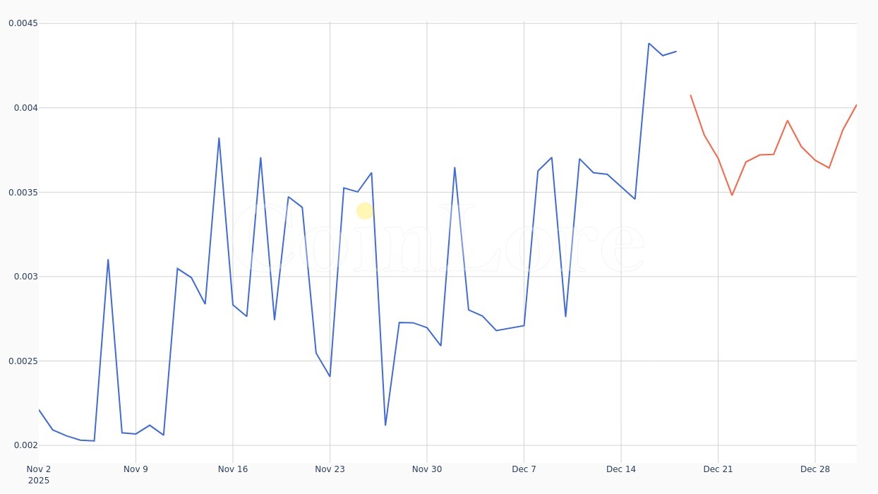 Predicción del precio a corto plazo de Deutsche eMark