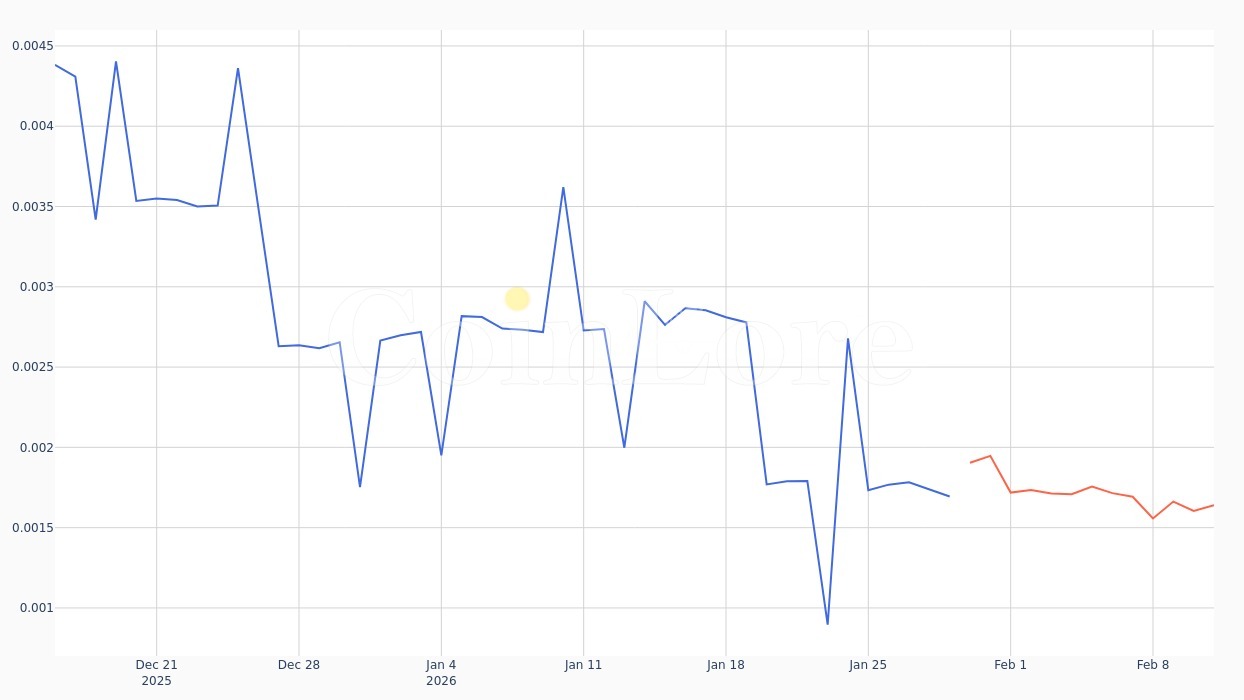 Deutsche eMark краткосрочный прогноз курса