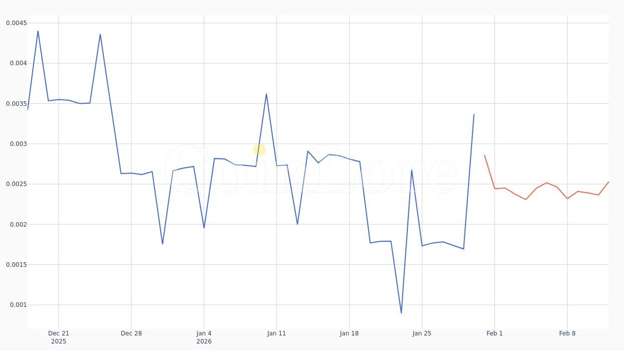 Predicción del precio a corto plazo de Deutsche eMark
