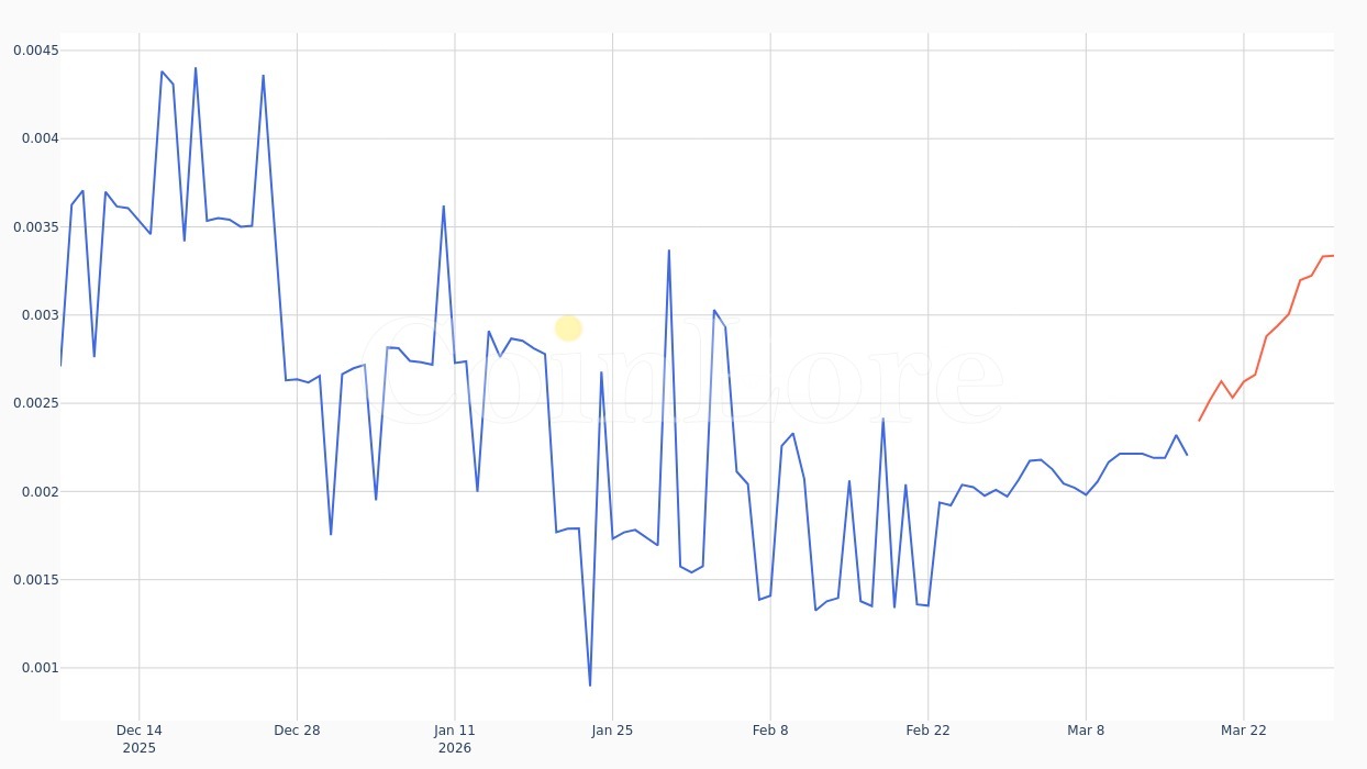 Deutsche eMark краткосрочный прогноз курса