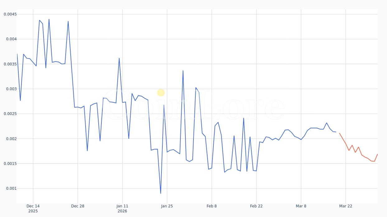 Predicción del precio a corto plazo de Deutsche eMark