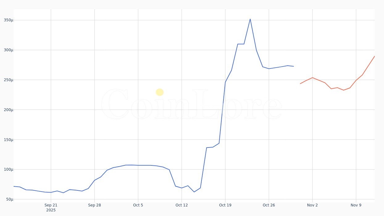 DexGame краткосрочный прогноз курса