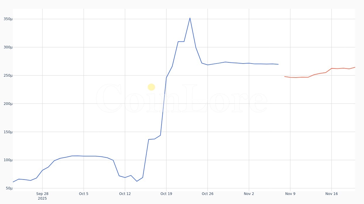 DexGame short-term price prediction