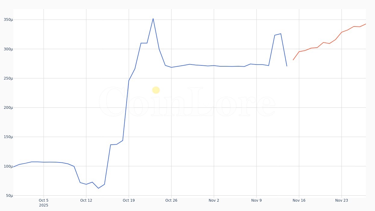 DexGame short-term price prediction
