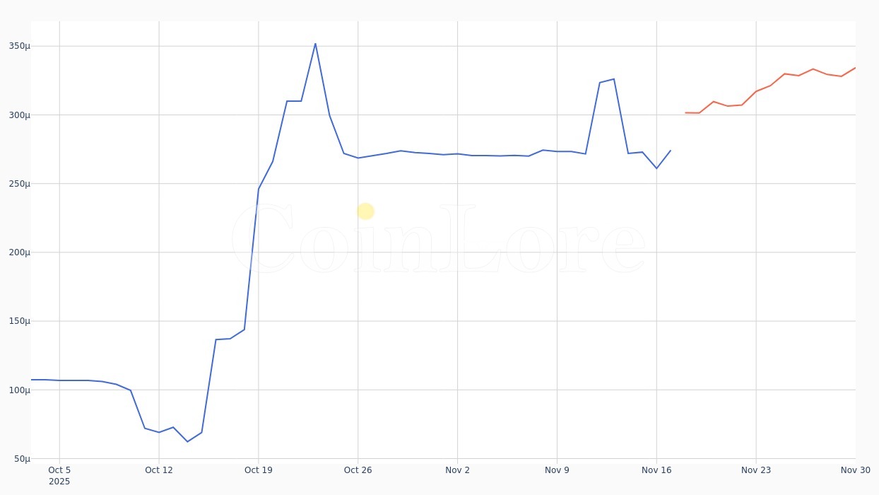DexGame short-term price prediction