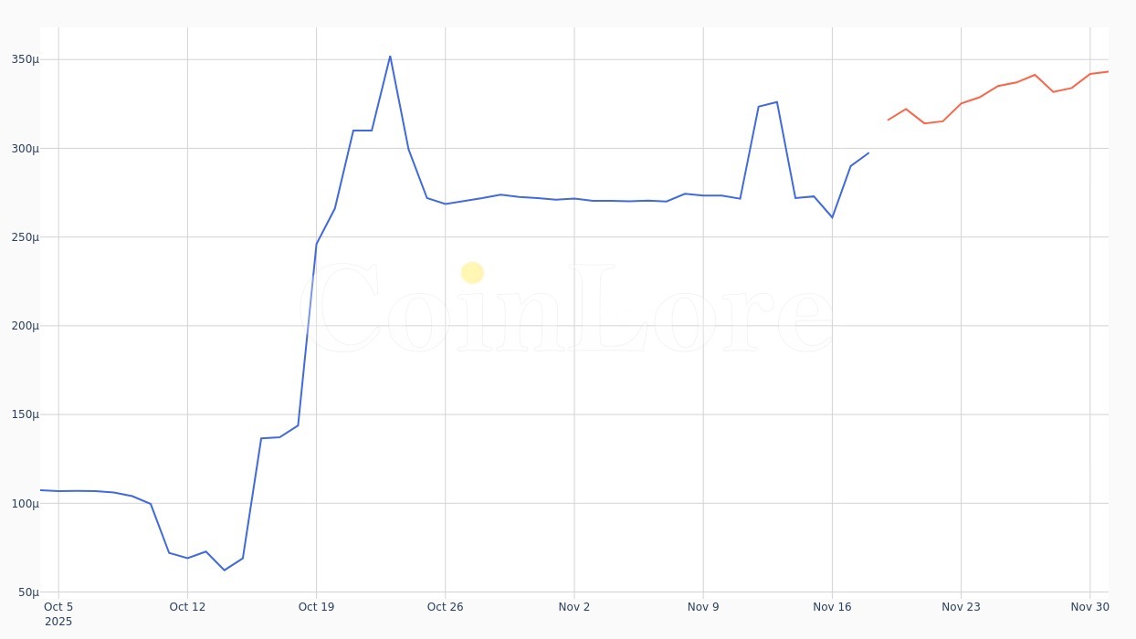 DexGame short-term price prediction