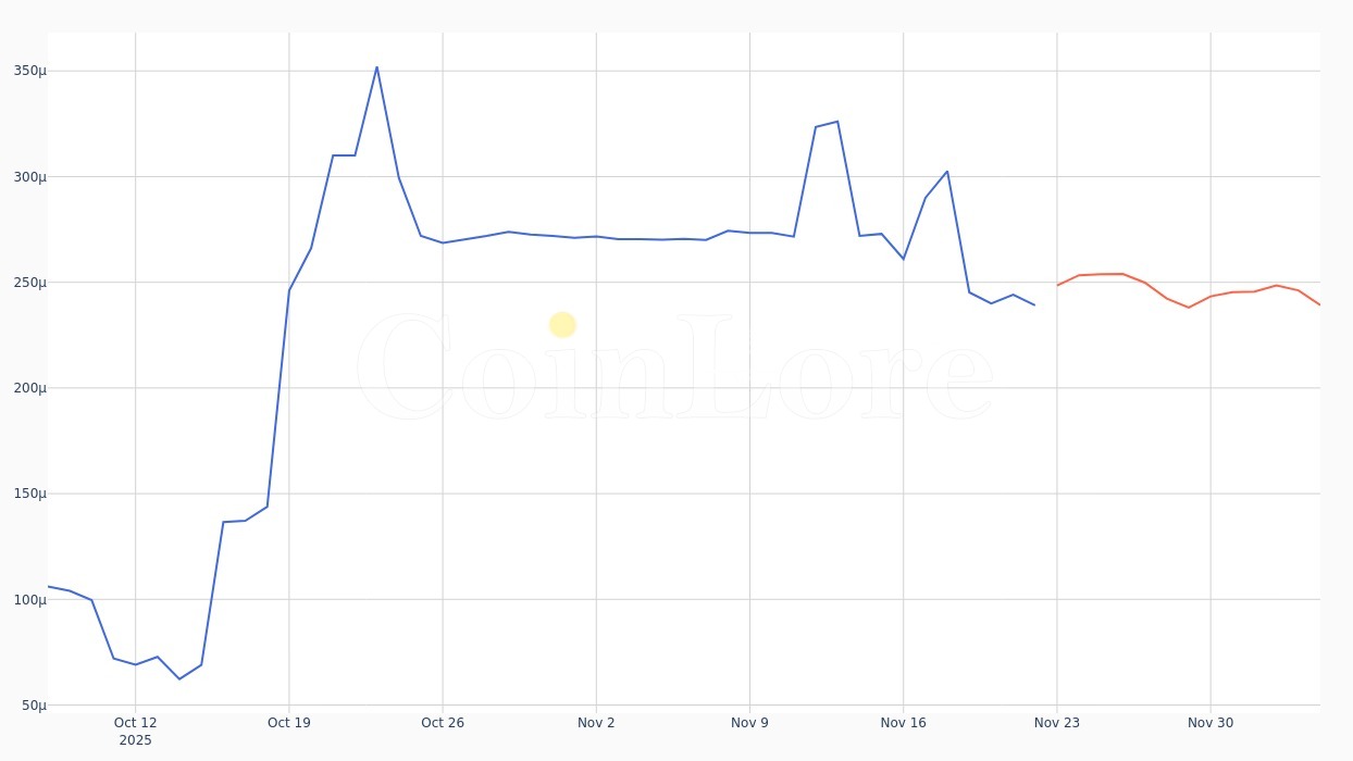 DexGame short-term price prediction
