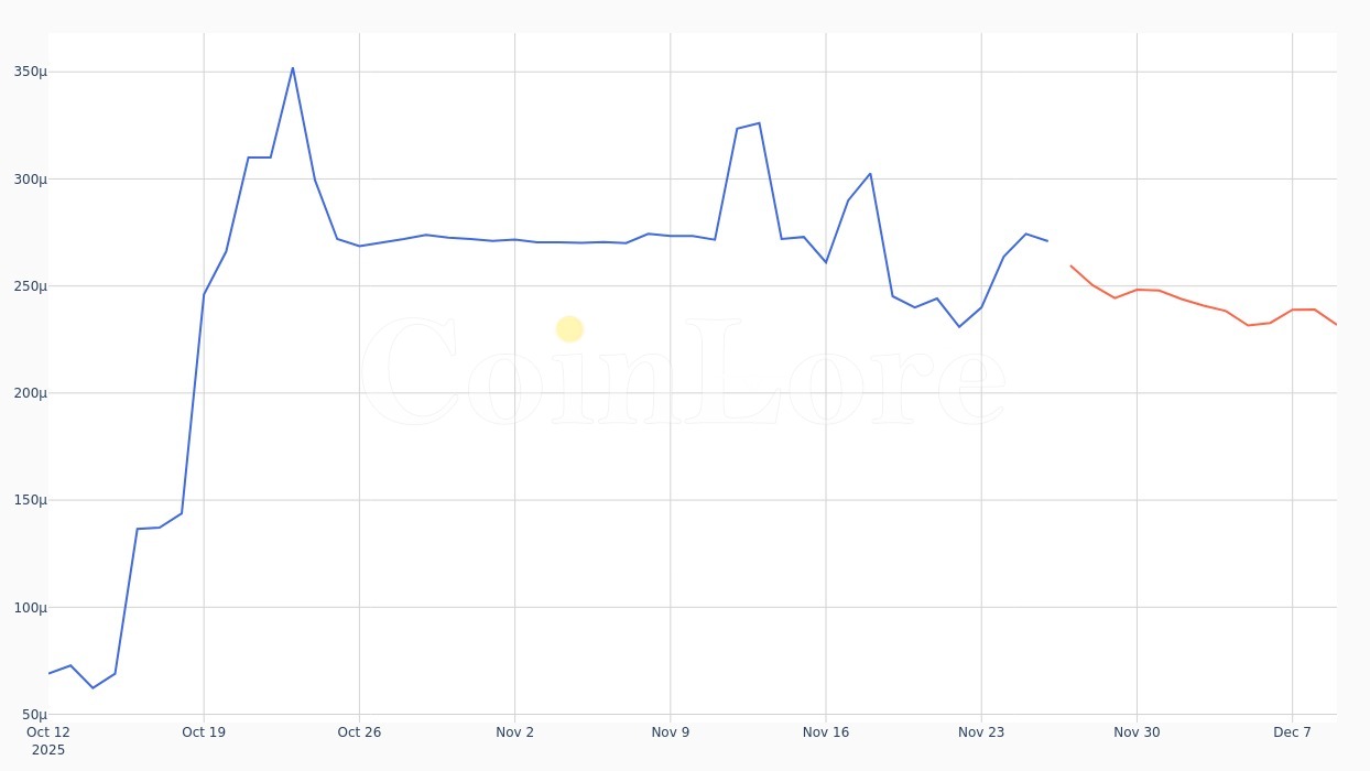 DexGame short-term price prediction