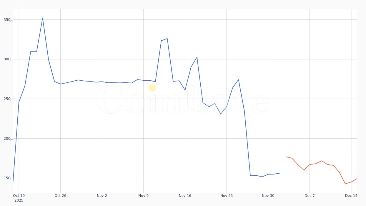 DexGame short-term price prediction